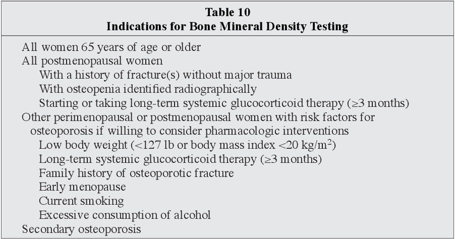 Table 1 From American Association Of Clinical Endocrinologists