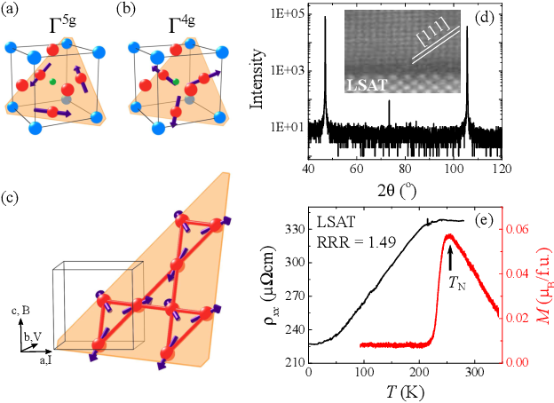 Pdf Anomalous Hall Effect In Noncollinear Antiferromagnetic Mn3nin