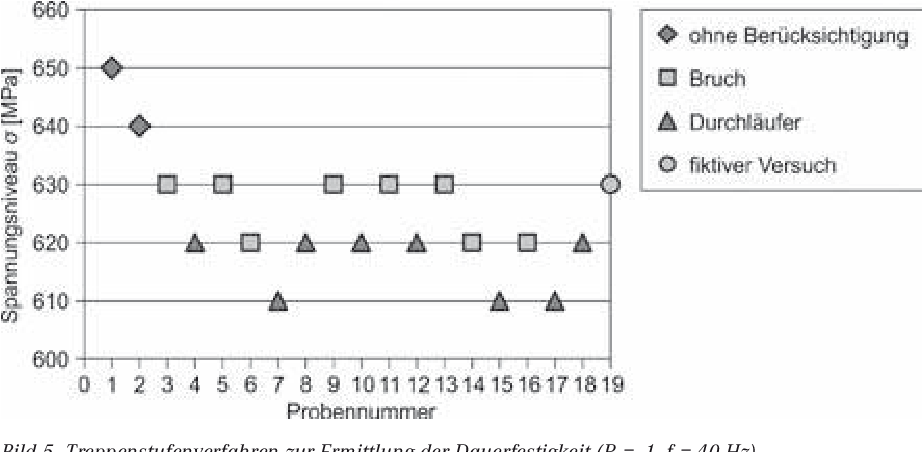 Figure 1 From Verhalten Von Lasergeschmolzenen Bauteilen Aus Der Titan