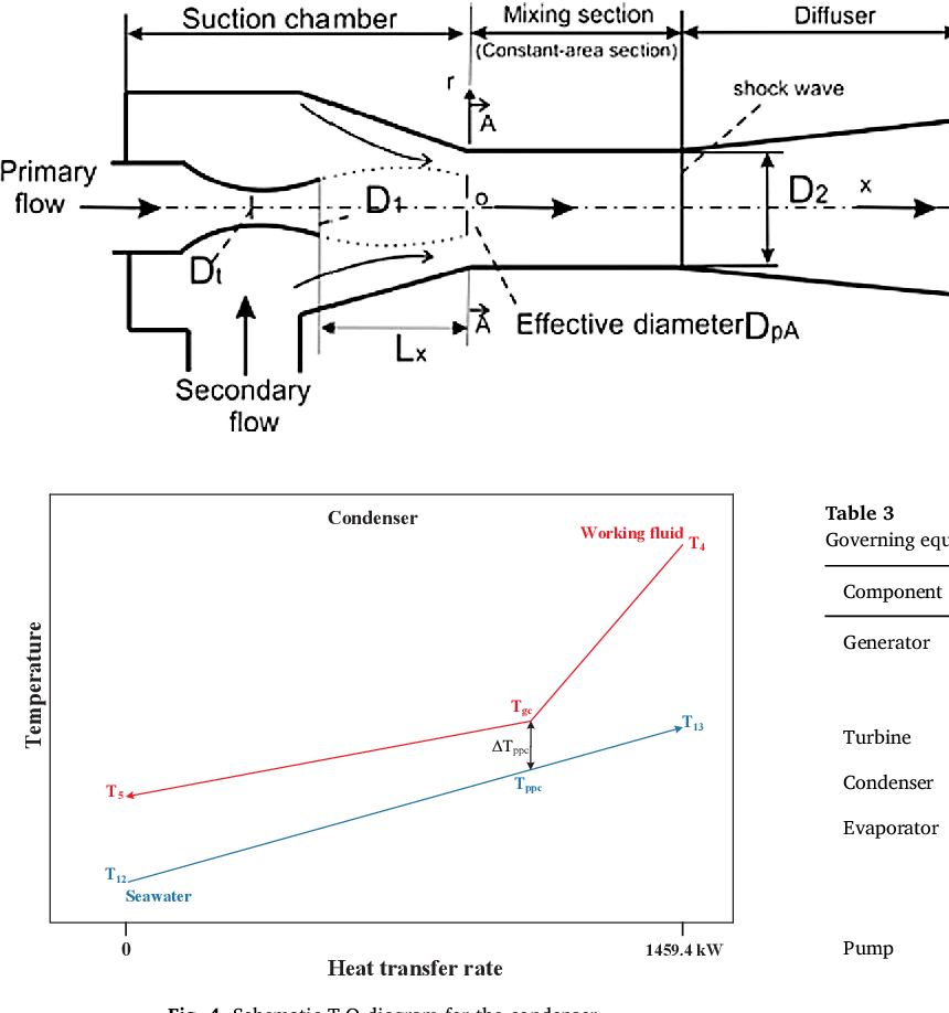 Figure 1 From Thermodynamic Analysis And Optimization Of A Novel