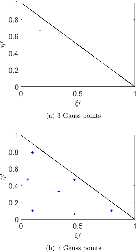 Figure 1 From Analyzing Thermal Buckling In Curvilinearly Stiffened