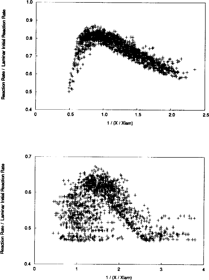 Figure 1 From Study And Modeling Of Finite Rate Chemistry Effects In