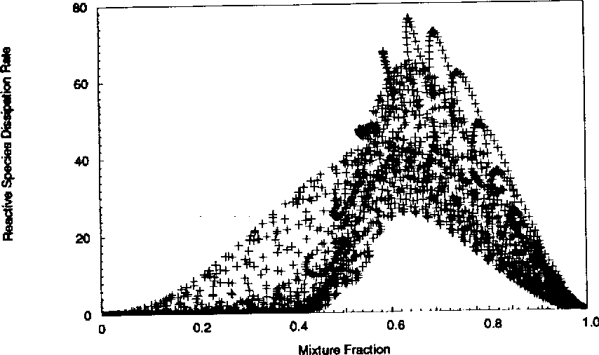 Figure 1 From Study And Modeling Of Finite Rate Chemistry Effects In