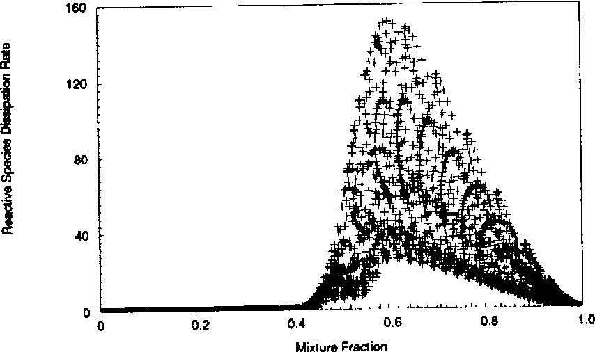 Figure 1 From Study And Modeling Of Finite Rate Chemistry Effects In