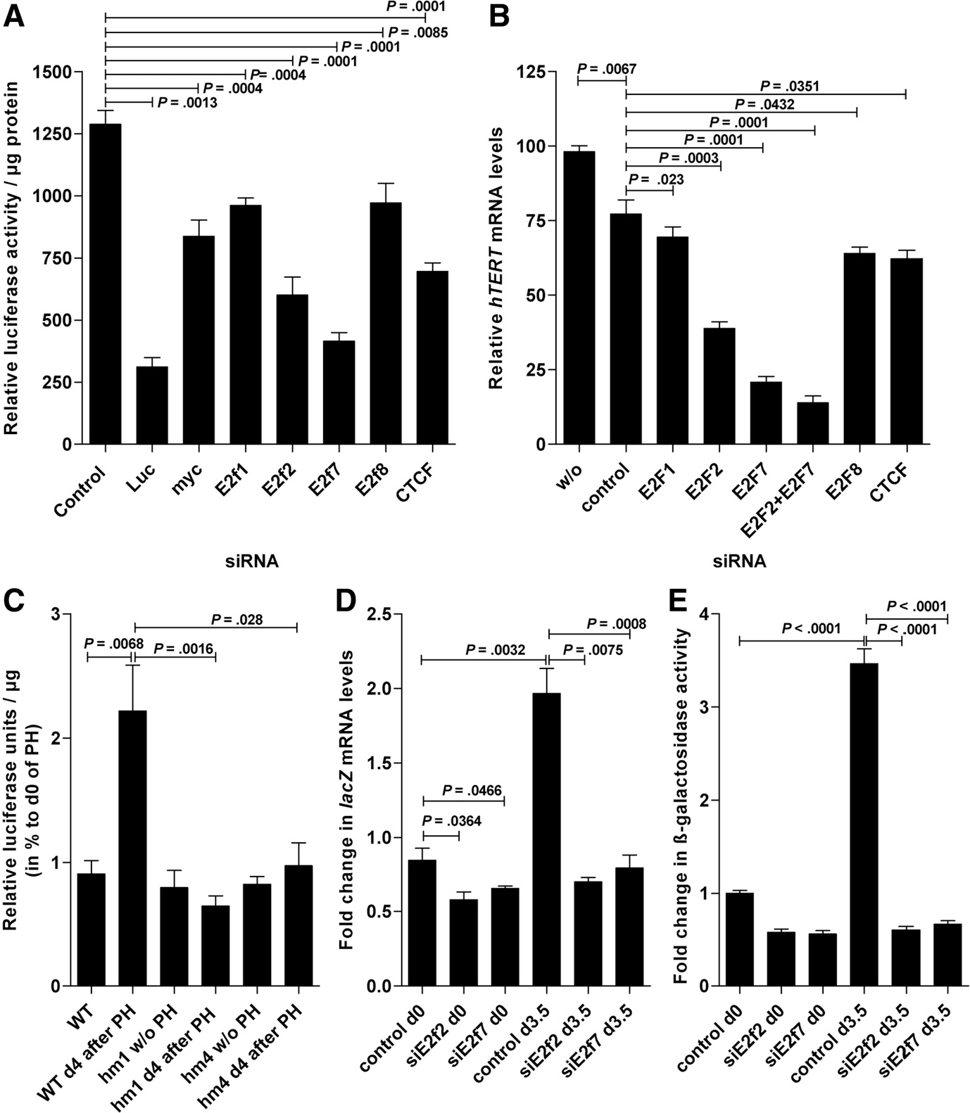 Figure 1 From The Promoter Of Human Telomerase Reverse Transcriptase Is