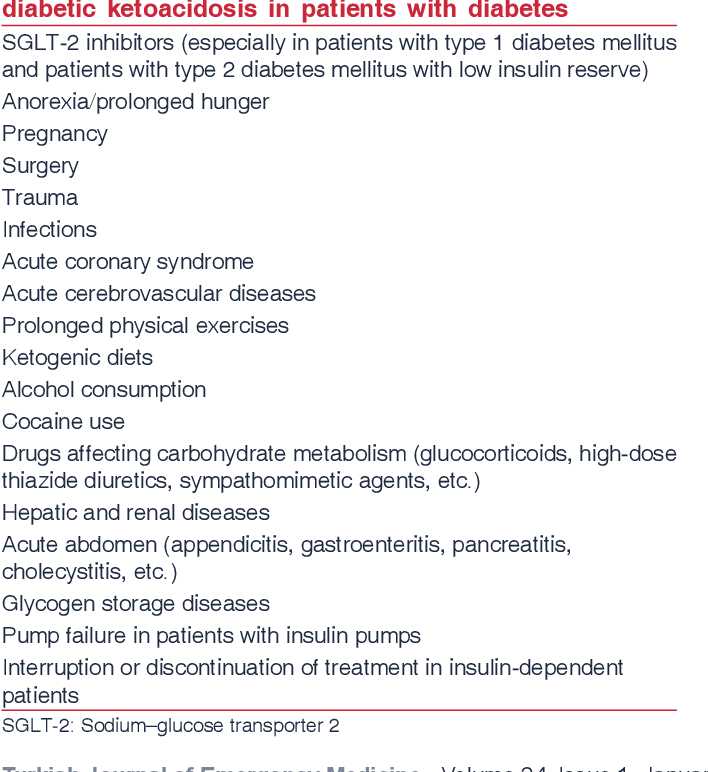 Table 1 From Re Emergence Of A Forgotten Diabetes Complication