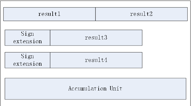 Figure 1 From The Design And Implementation Of Reconfigurable