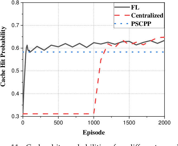 Pdf When Deep Reinforcement Learning Meets Federated Learning