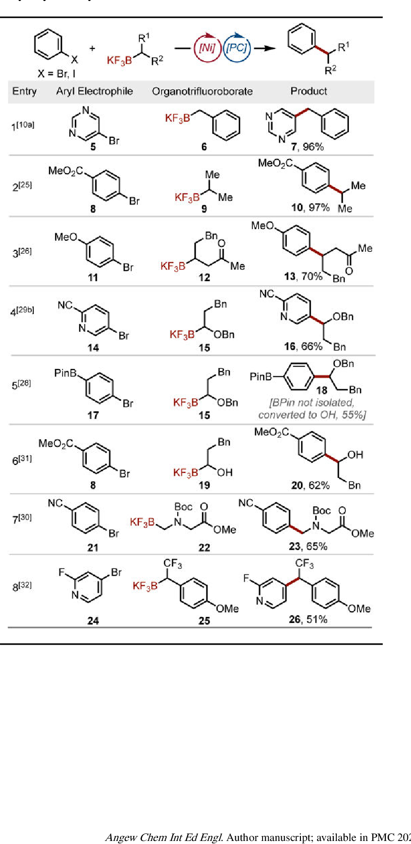 Table 1 From Alkyl Carbon Carbon Bond Formation By Nickelphotoredox