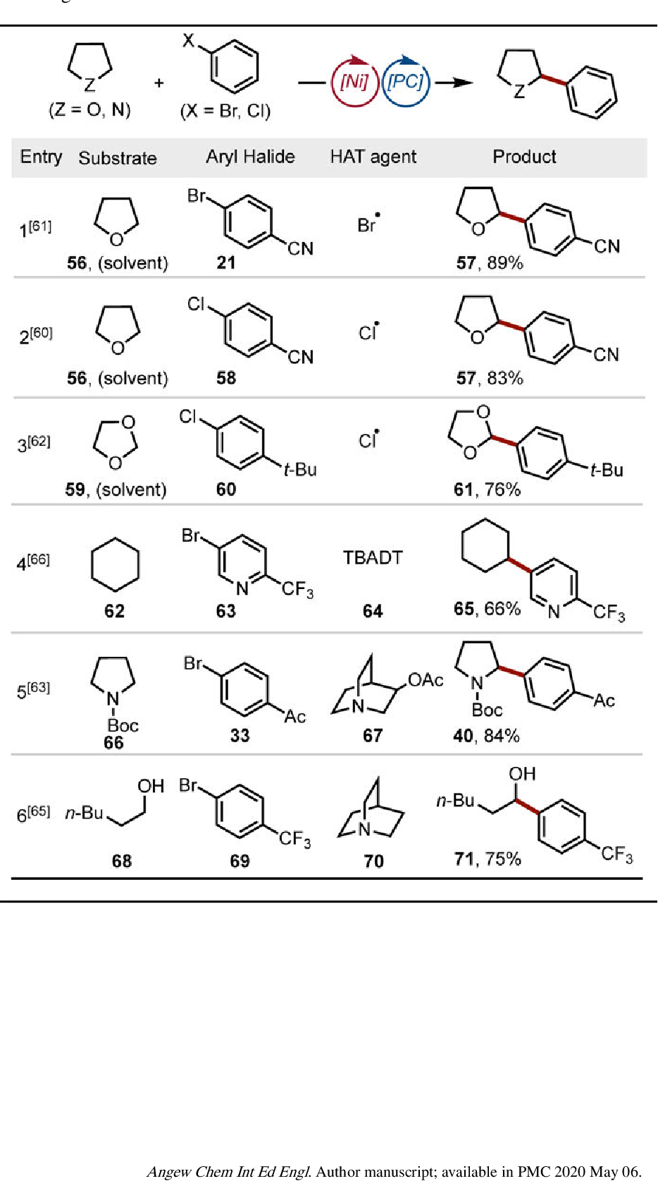 Table 1 From Alkyl Carbon Carbon Bond Formation By Nickelphotoredox