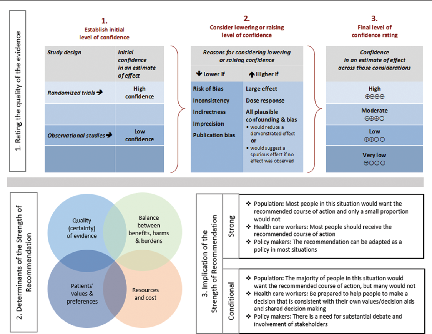 Figure 1 From Clinical Practice Guideline By The Infectious Diseases