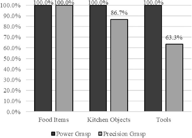 Figure 1 From Olympic A Modular Tendon Driven Prosthetic Hand With