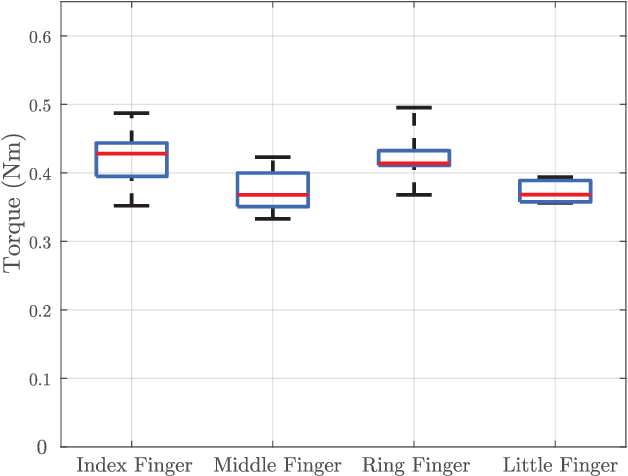 Figure 1 From Olympic A Modular Tendon Driven Prosthetic Hand With