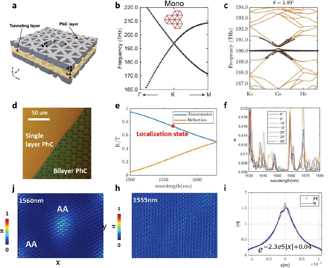 Figure 1 From Localization From The Twisted Bilayer Dielectric Photonic