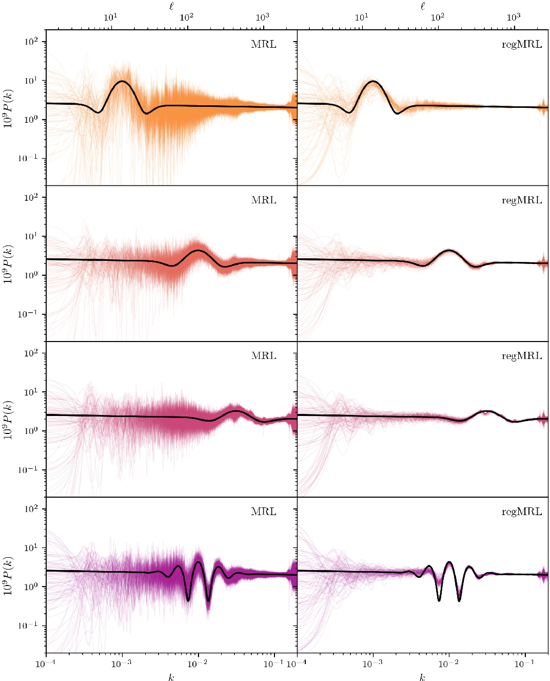 Figure 1 From Deblurring The Early Universe Reconstruction Of