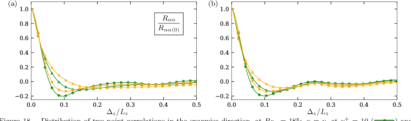 Figure 1 From Finite Rate Chemistry Effects In Turbulent Hypersonic