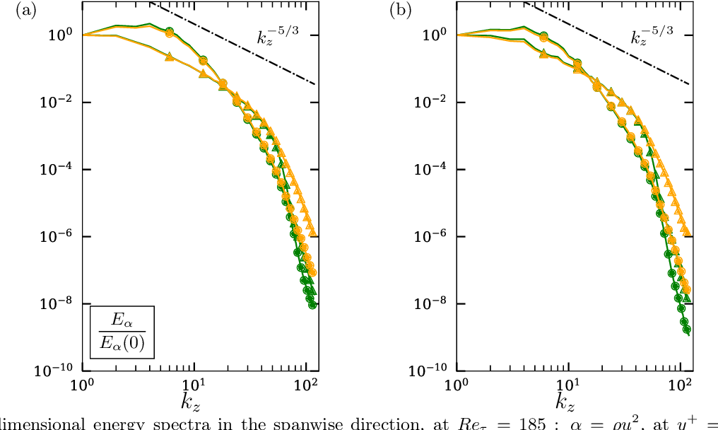 Figure 11 From Finite Rate Chemistry Effects In Turbulent Hypersonic