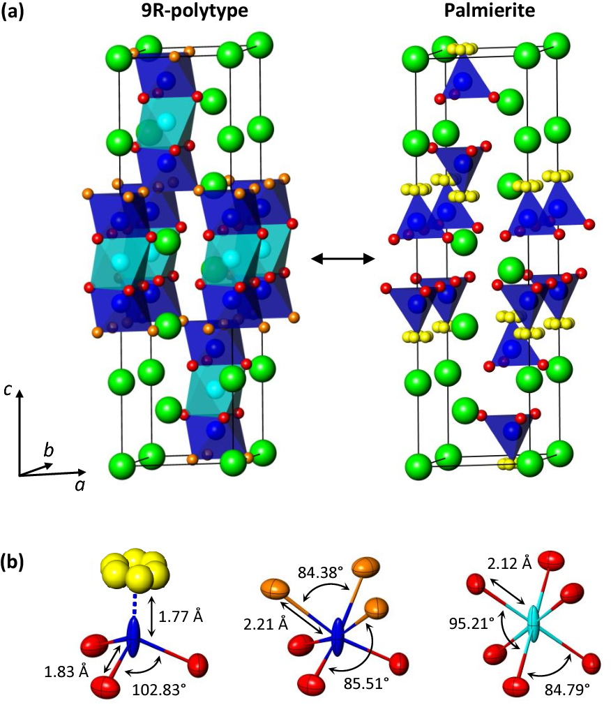 Figure 3 From Oxide Ion Conductivity In The Hexagonal Perovskite