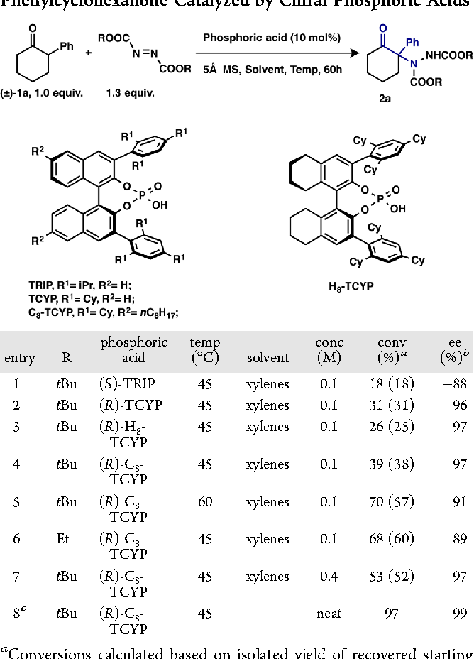 Figure 1 From Direct Asymmetric Amination Of α Branched Cyclic Ketones