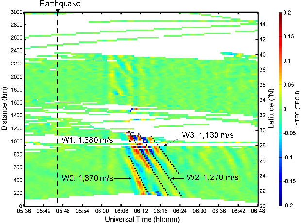 Figure 2 From Long Distance Propagation Of Ionospheric Disturbance