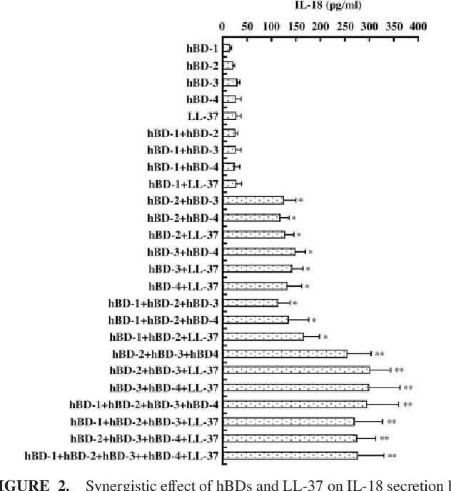 Figure 1 From Primary Human Keratinocytes Through P38 And Erk Mapk