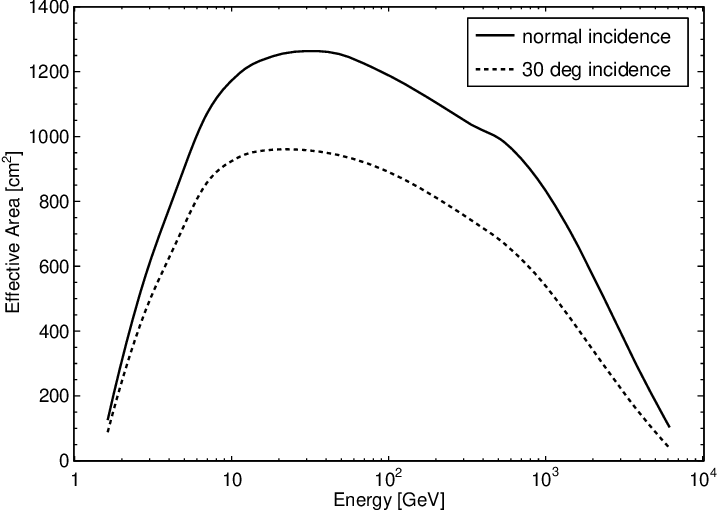 Pdf The Dark Matter Particle Explorer Mission Semantic Scholar