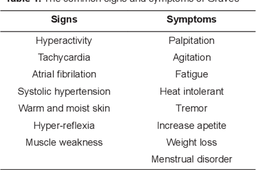 Pdf Current Diagnosis And Management Of Graves Disease Semantic