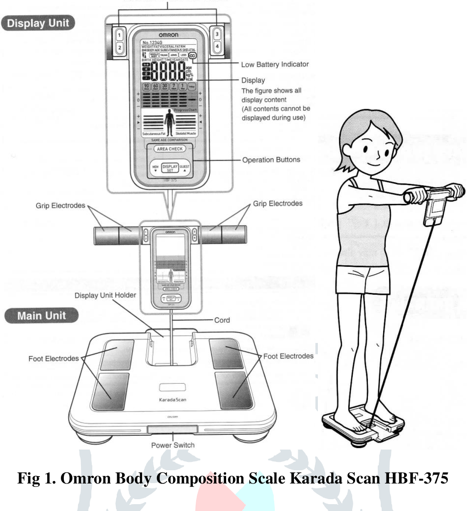 Figure 1 From Body Composition Analysis Of Postgraduate Students Using