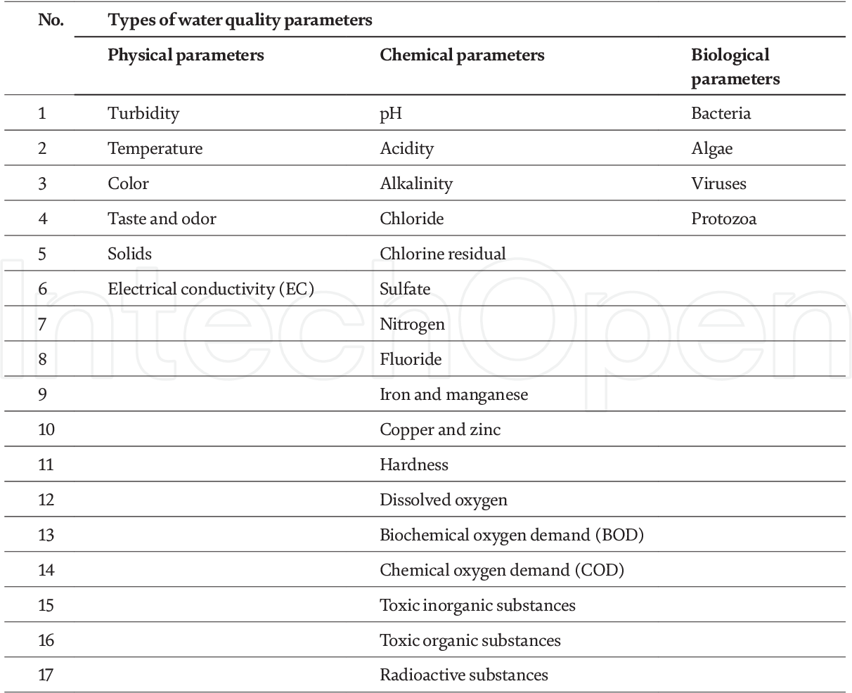 Pdf Water Quality Parameters Semantic Scholar