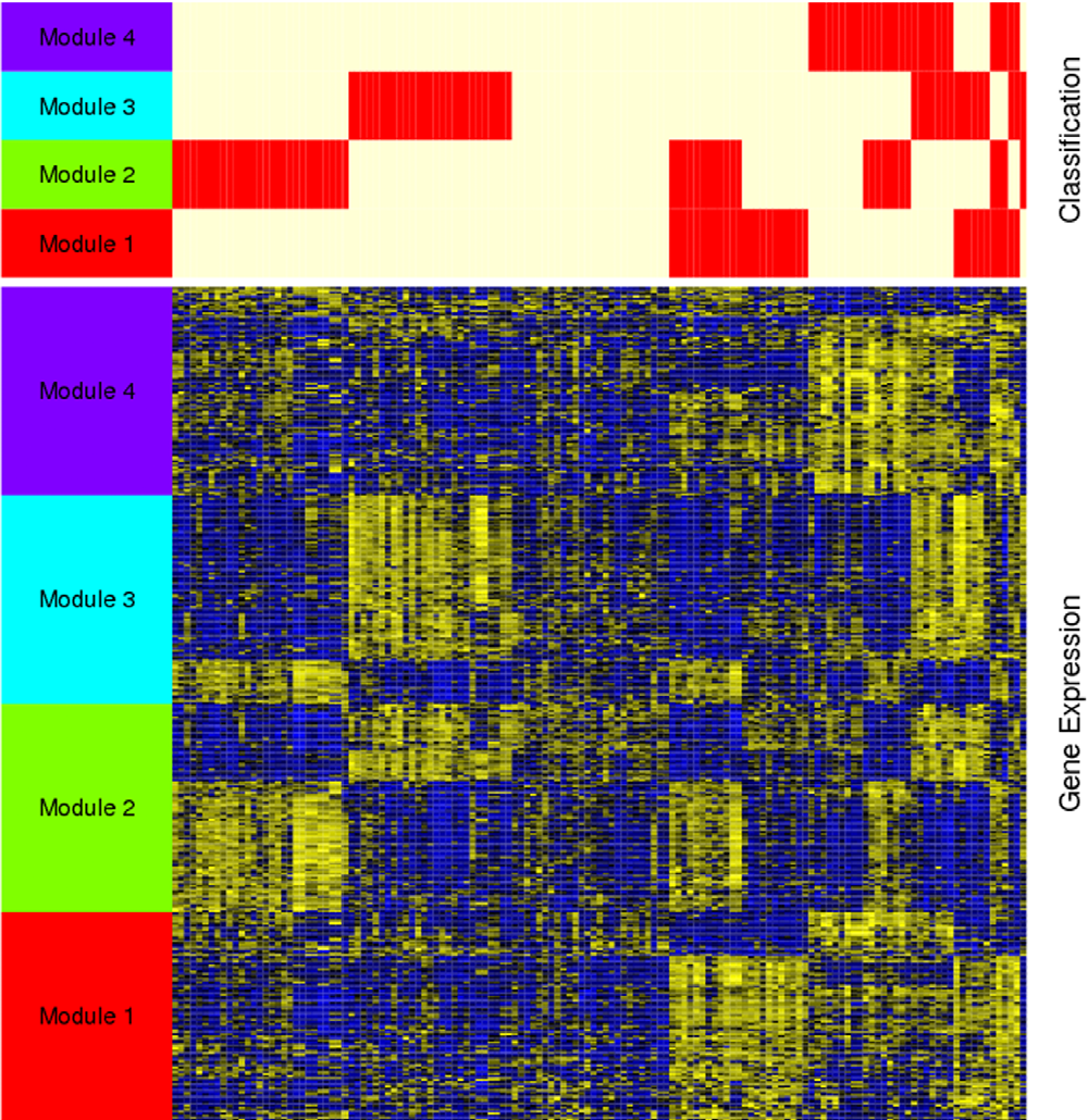 Table 1 From Angiogenic Mrna And Microrna Gene Expression Signature