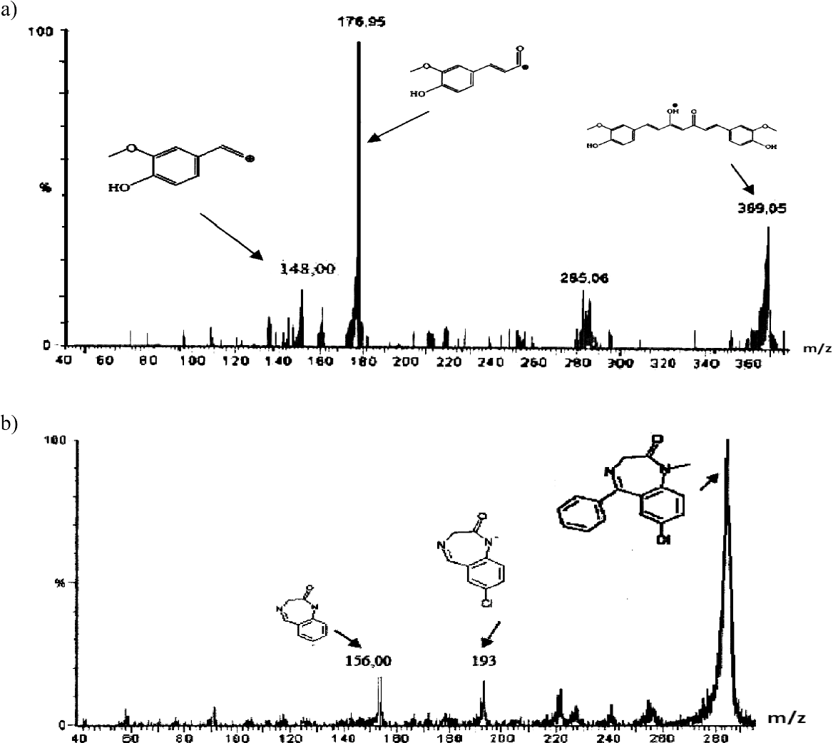 Figure 1 From Development Of Uplcmsms Method For Quantitative