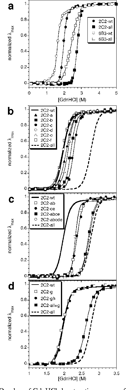 Figure 1 From Structure Based Improvement Of The Biophysical Properties