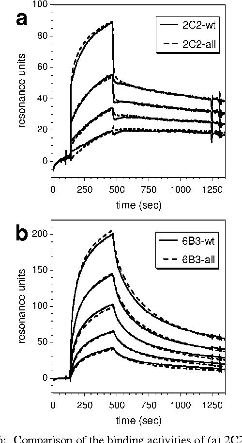 Figure 1 From Structure Based Improvement Of The Biophysical Properties