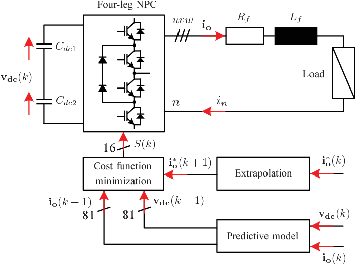 Figure 2 From Predictive Current Control And Dc Link Capacitor Voltages