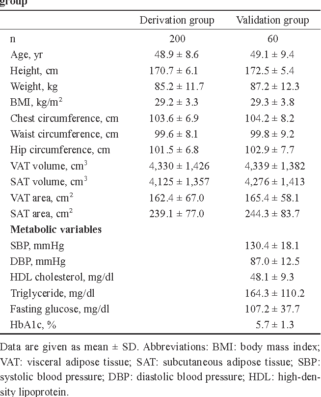 Table 2 From Equation To Estimate Visceral Adipose Tissue Volume Based