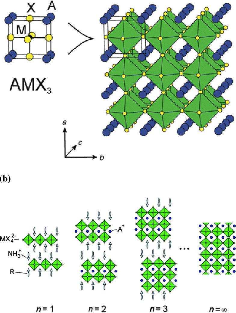 Table 1 From Long Lived Charge Carrier Dynamics In Polymerquantum Dot