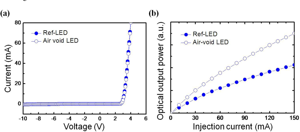 Figure 1 From High Efficiency Light Emitting Diode With Air Voids