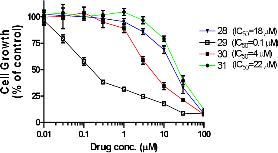 Design Synthesis And Biological Evaluation Of Non Peptidic Small