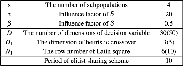 Figure 1 From A Self Adaptive Differential Evolution Algorithm Using