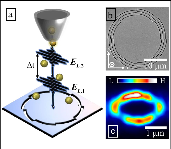 Figure 1 From Ultrafast Nanofemto Photoemission Electron Microscopy Of