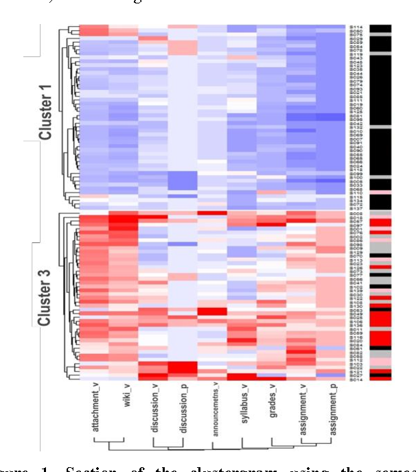 Pdf Hierarchical Cluster Analysis Heatmaps And Pattern Analysis An