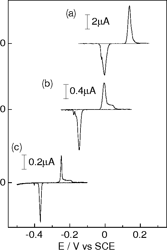 Pdf Electrochemical Oxidation And Ex Situ Stm Observations Of Bis4