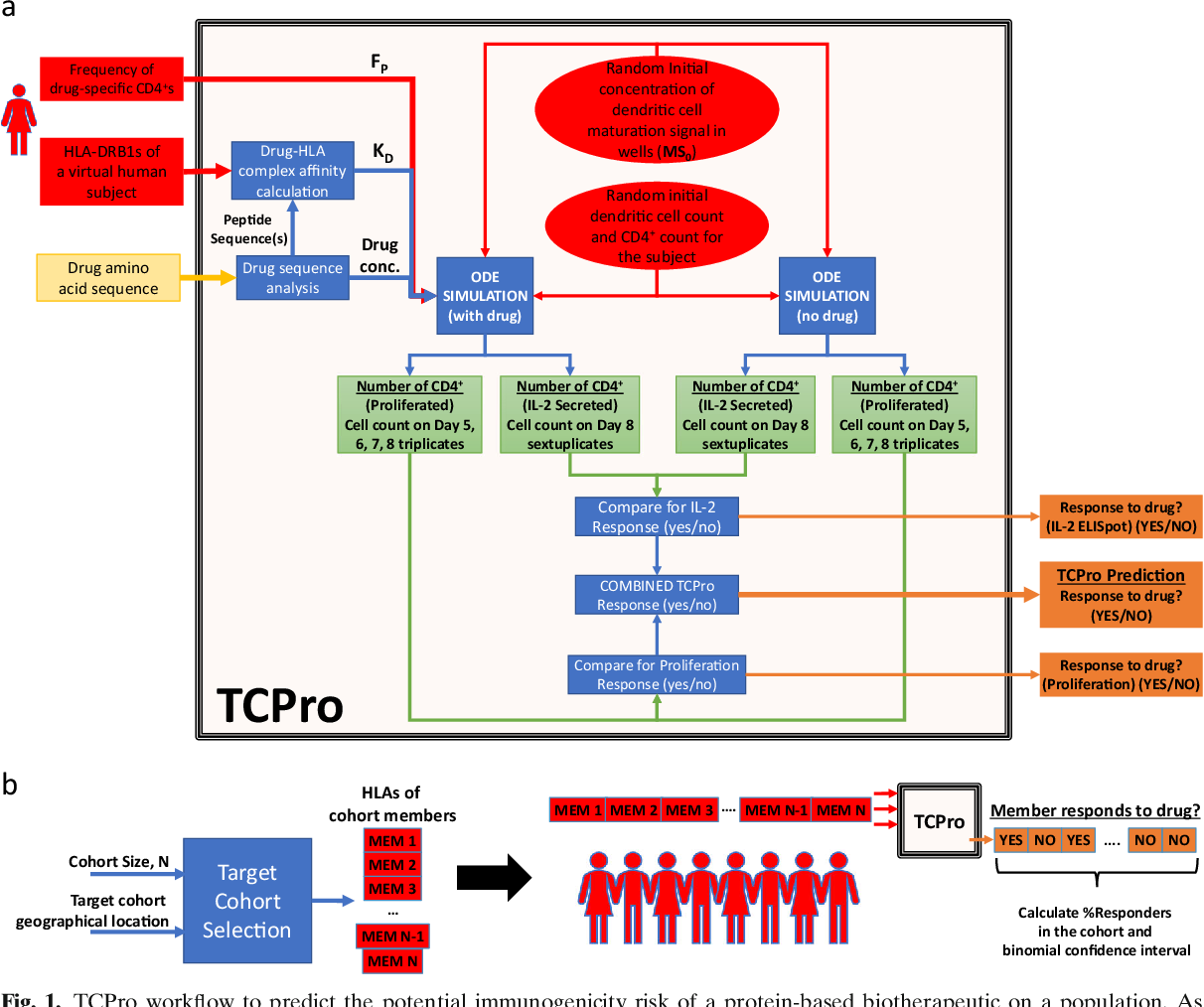 Figure 1 From Tcpro An In Silico Risk Assessment Tool For