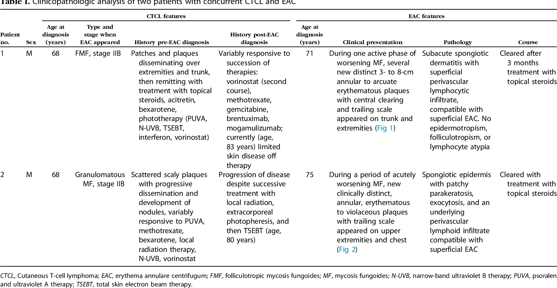 Paraneoplastic Erythema Annulare Centrifugum Associated With Mycosis