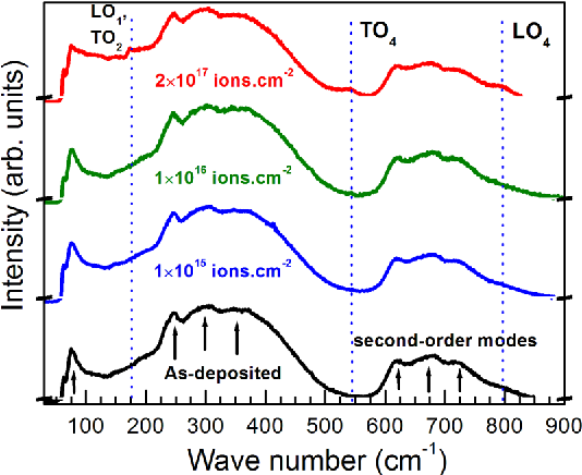 Figure 1 From Tuning The Interface Conductivity Of Laalo3srtio3 Using