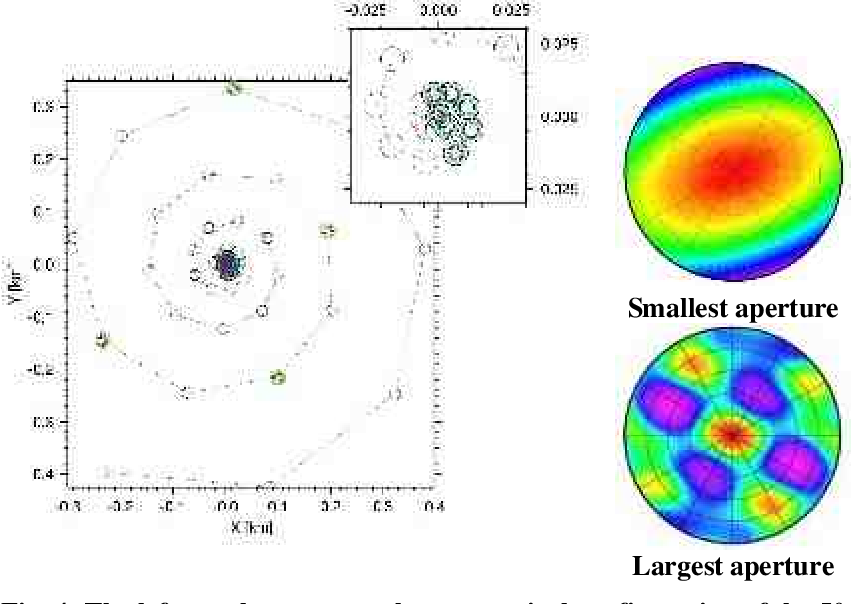 Figure 1 From Frequency Wavenumber And Spatial Autocorrelation Methods