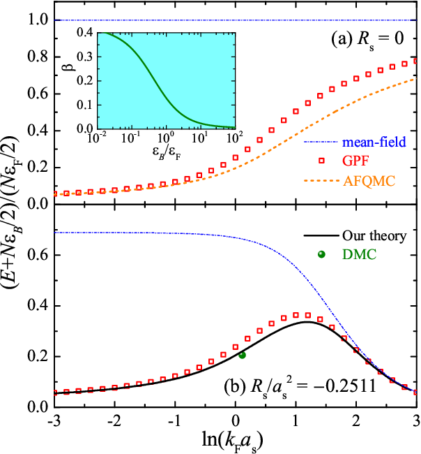 Figure 1 From Effective Theory For Ultracold Strongly Interacting