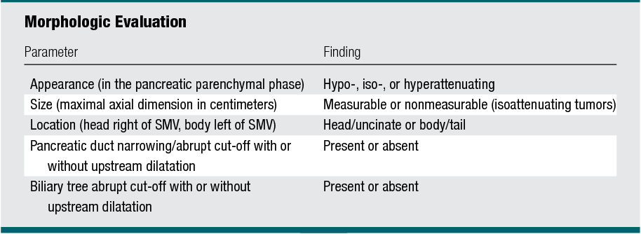 Table 1 From Pancreatic Ductal Adenocarcinoma Radiology Reporting