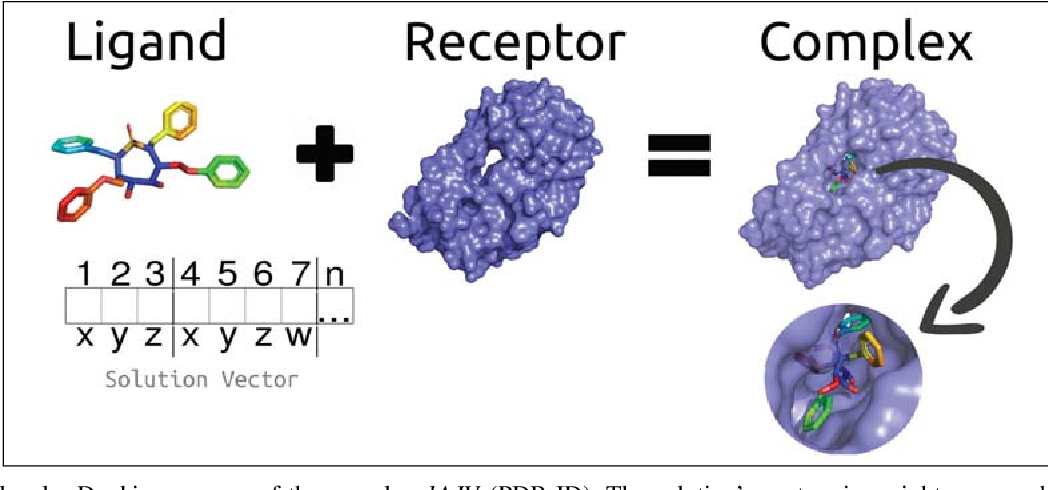 Rosetta Ligand Protein Docking With Self Adaptive Differential