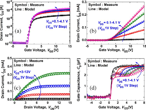 Figure 1 From Analytical Models For Drain Current And Gate Capacitance